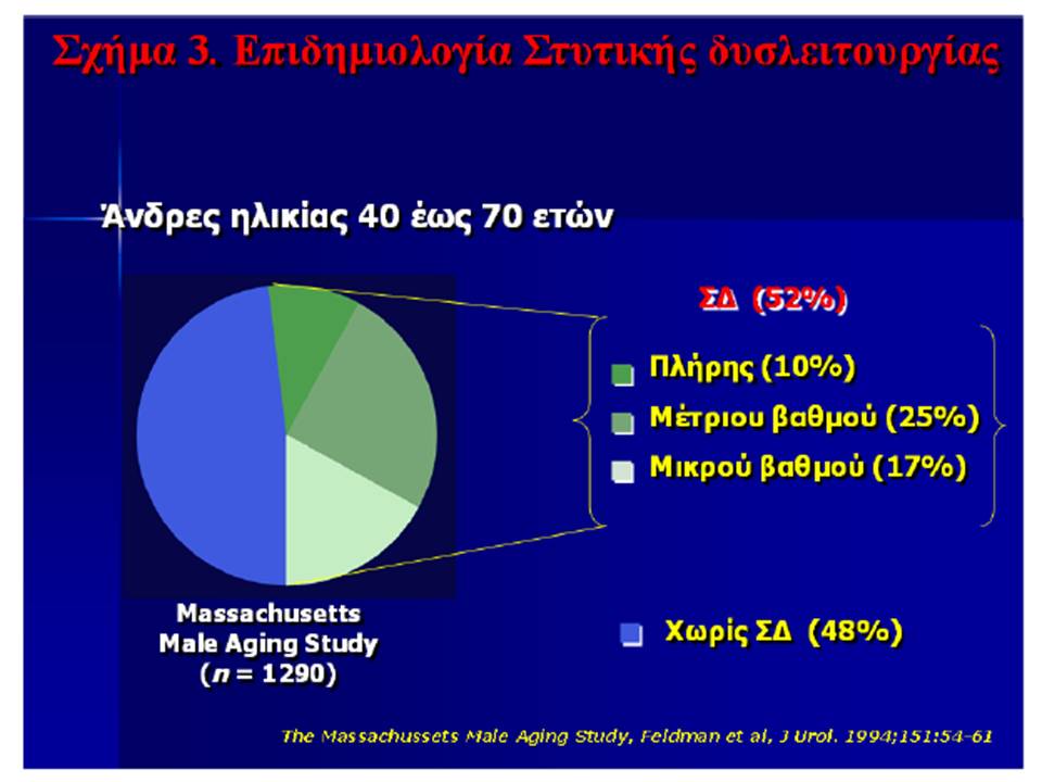 Σωτήρης Κ. Ανδρεαδάκης - Χειρουργός Ουρολόγος - Ανδρολόγος F.E.B.U ...
