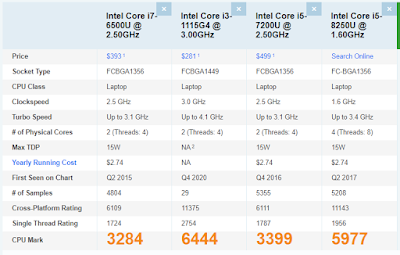 What I found before buying a used laptop in respect of Bangladesh ...