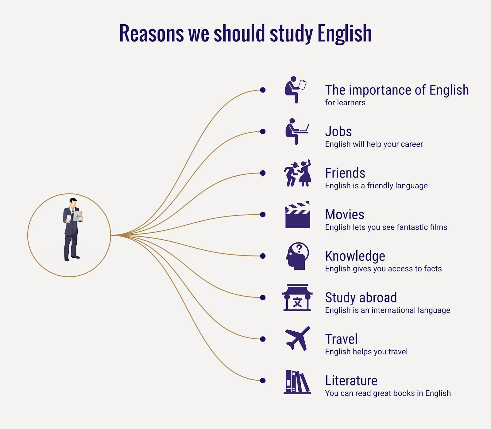 The world of ICT in ELT!: Fun with infographics!