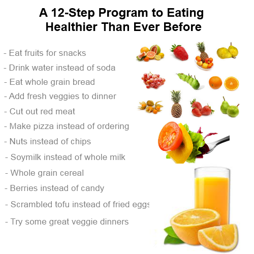 The Infoprovider: Fitness eating plan,the best to apply