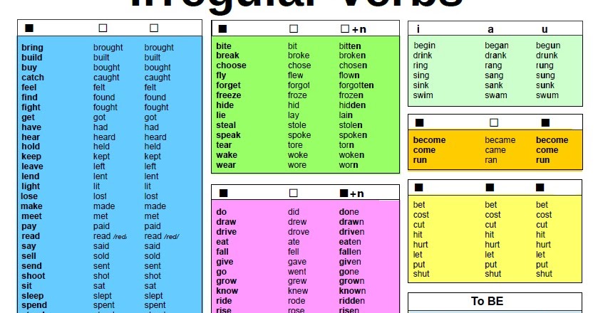 MR. FÉLIX´s CLASS!: Irregular Verbs TABLE PRACTICE