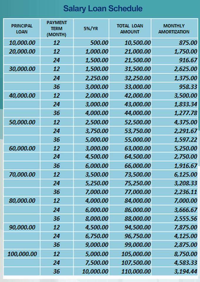 PNP PROVIDENT FUND Very Low Interest Loans For PNP Personnel pnp-provident-fund-very-low-interest-loans-for-pnp-personnel