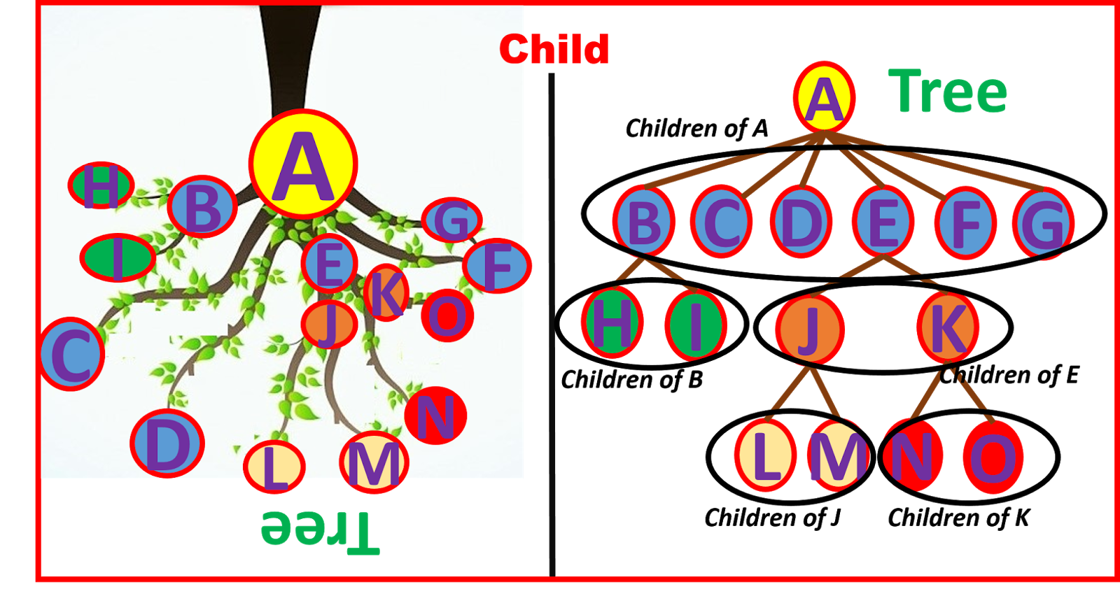 எல்லாம் அவர் செயல்....: Tree ADT - Introduction