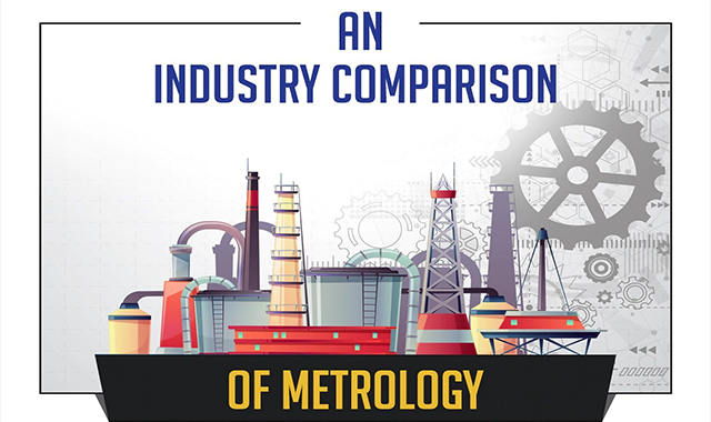 An Industry Comparison of Metrology #infographic - Visualistan
