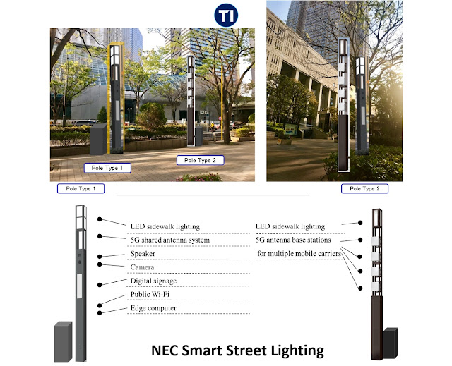 Telecoms Infrastructure Blog: NEC's 5G Antenna-equipped Smart Street ...