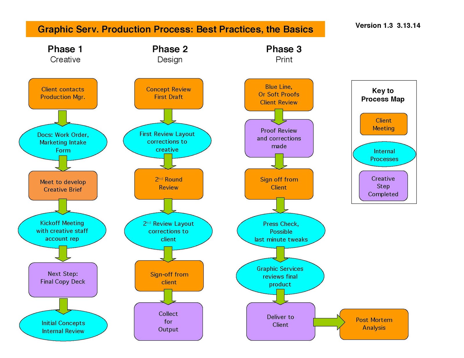 Agency Secrets: The Case for a Creative Workflow