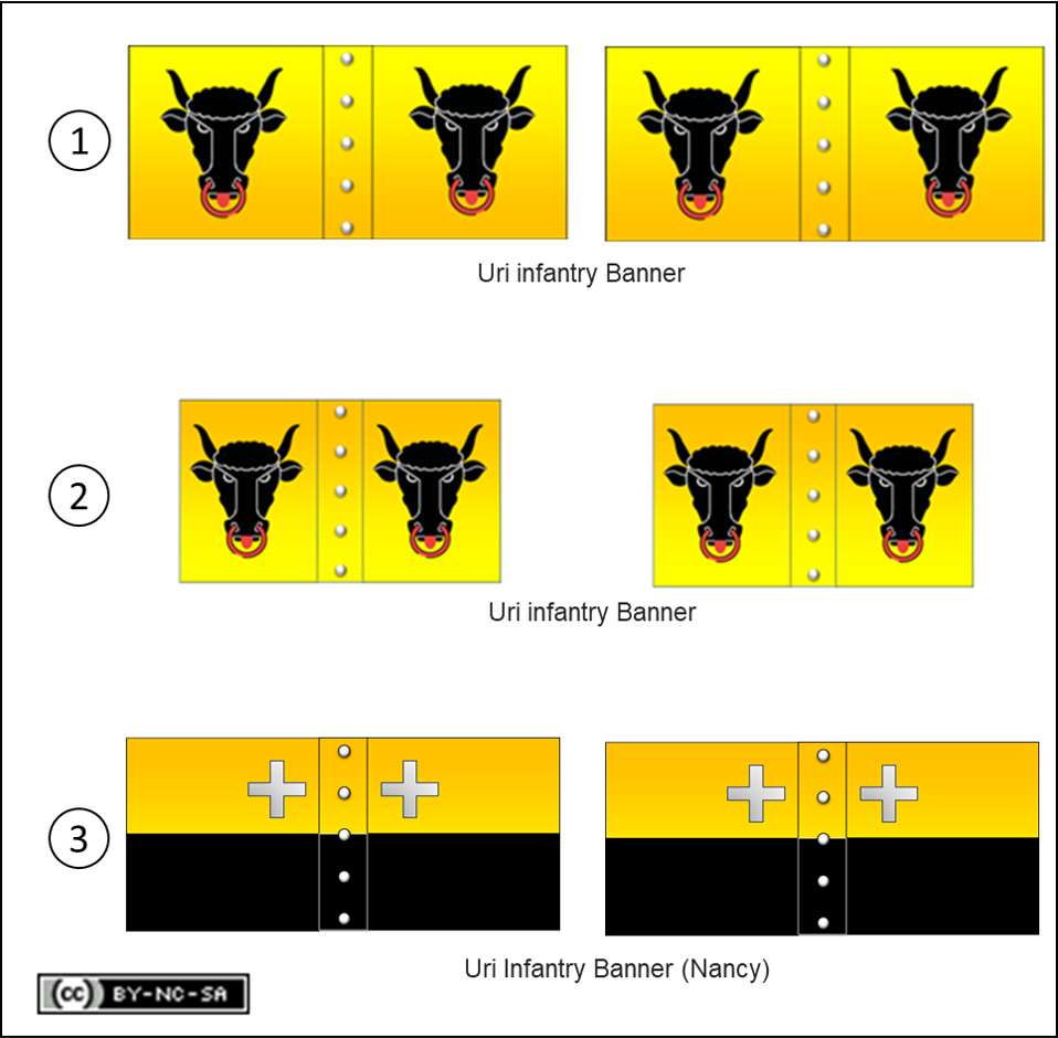 Burgundian's War : Swiss Banners - URI