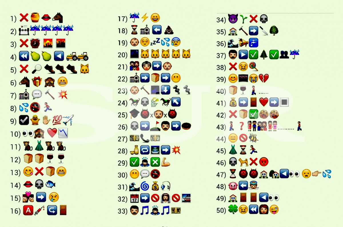 LACLASEDEELE: IDEAS CON EMOJIS PARA LA CLASE DE ESPAÑOL