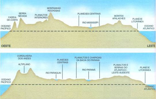 Geografia - Renata de Almeida: Relevo Terrestre