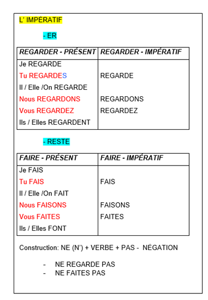 En Français, SVP: 2-3-4 - 2º ESO - UNITÉ 3 - L'impératif