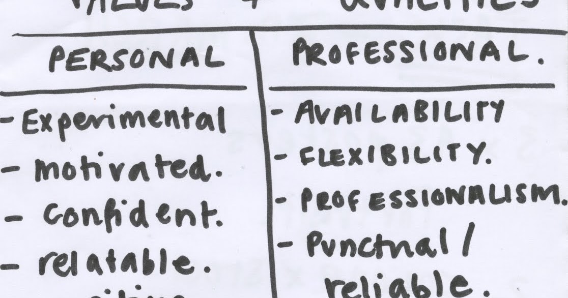 Personal & Professional Practice: Professional and Personal qualities