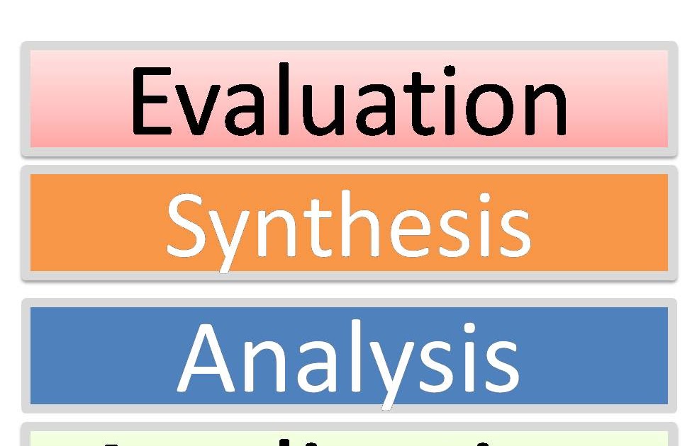 Bloom's Taxonomy of Cognitive Domain: Uses and Importance