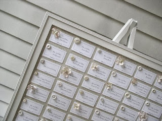 Wediquette and Parties: All About Place Cards