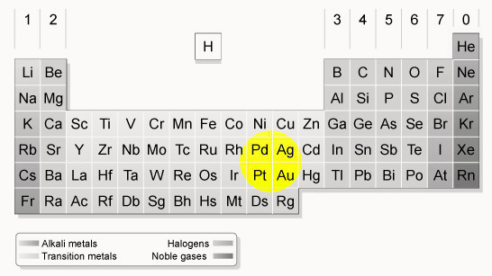 Periodic Table Without Transition Metals Periodic Table Timeline periodic-table-without-transition-metals-periodic-table-timeline