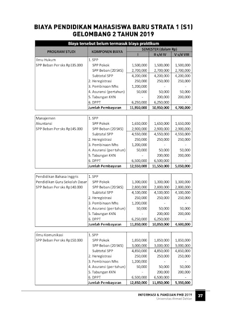 Biaya Kuliah Universitas Ahmad Dahlan Tahun 2019-2020 - Kuliah Kelas Karyawan S1 S2
