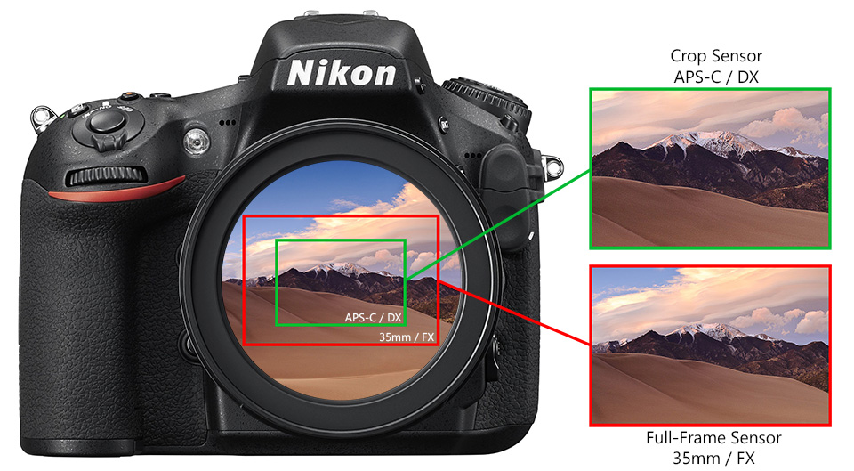 Crop Fakt r Nedir Profesyonel Foto raf l k crop-fakt-r-nedir-profesyonel-foto-raf-l-k
