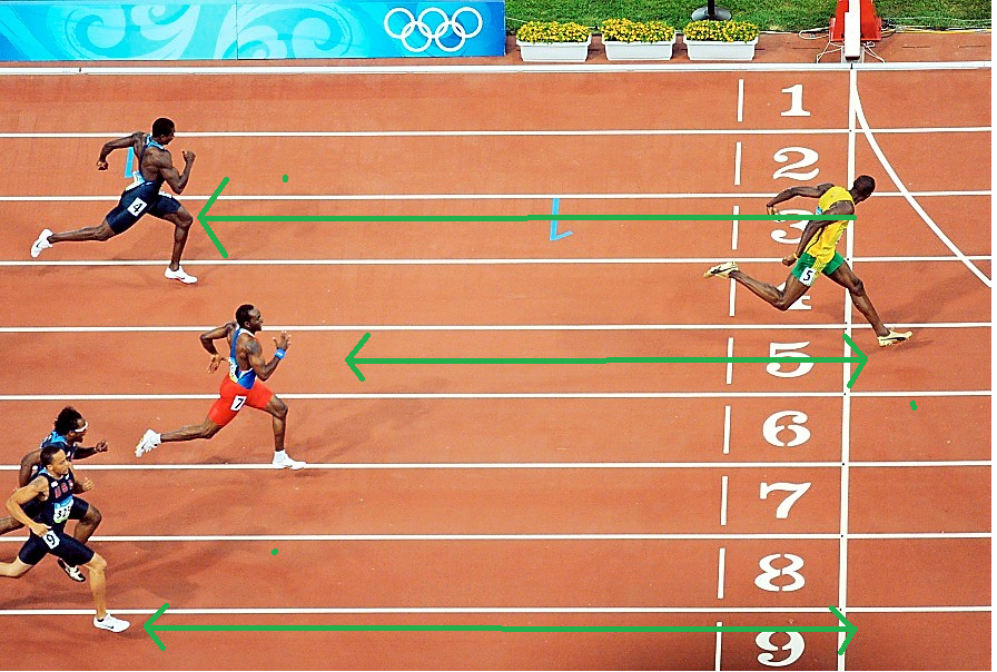 Hubungan antara Kelajuan dengan Jarak dan Masa