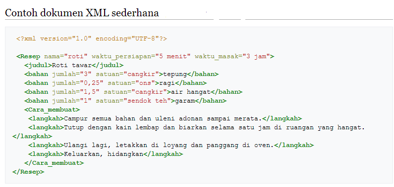 UBA UBO SHOP: contoh dokumen XML sederhana
