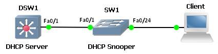 Configurando DHCP Snooping - Cisco Community