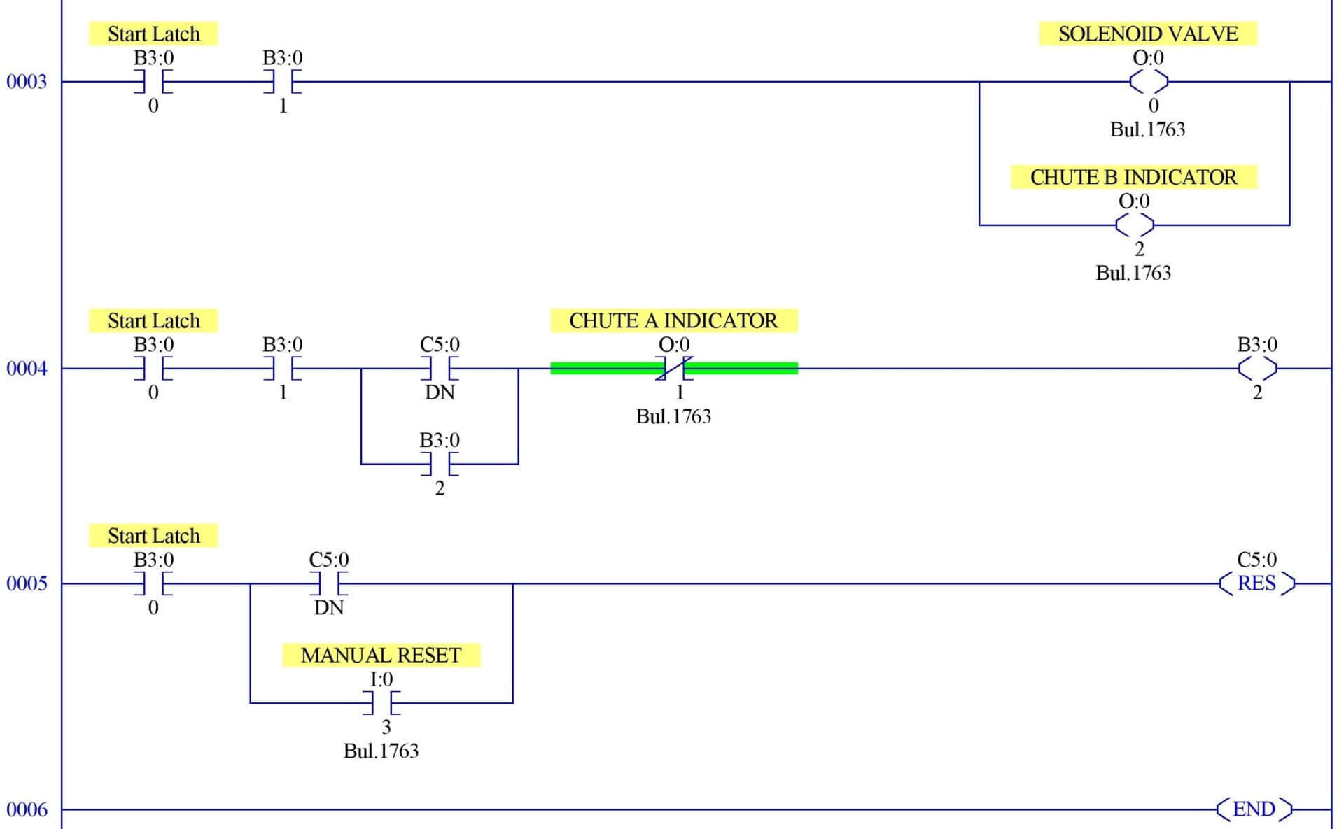 Design a PLC program for Operational Sequence of Packaging Process