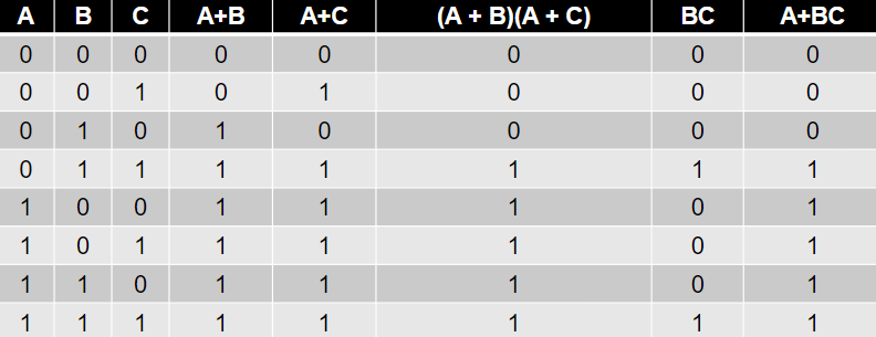 AprendeBoole: Tema 6# Reglas del Álgebra de Boole
