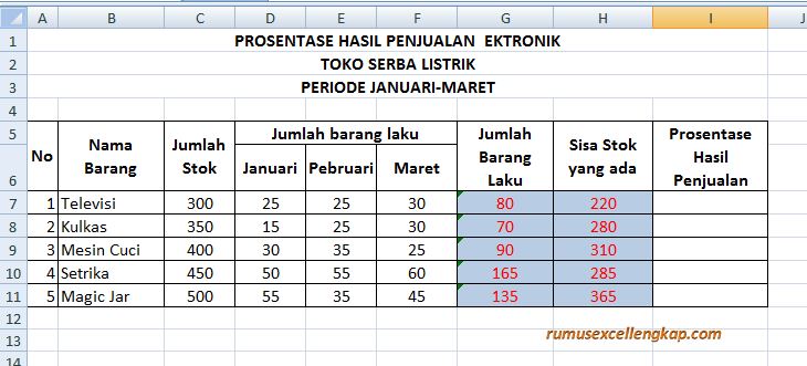 Mencari Persentase Penjualan Dengan Rumus Microsoft Excel - Fungsi dan ...