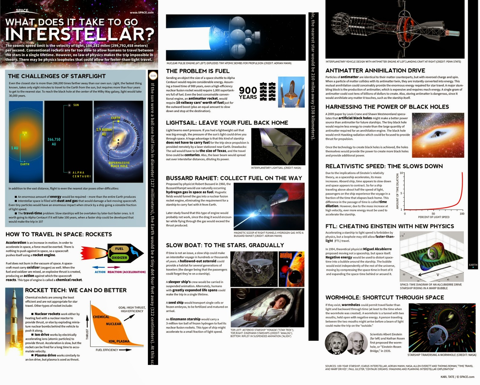 YJL's movie reviews: Things to know about Interstellar (2014) Explained ...