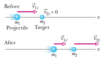 Elastic Collision in One Dimension Experiment - Juany's Science Blog