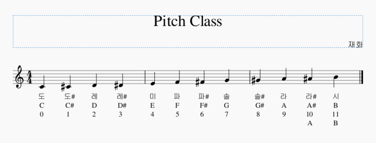 Python music21.pitch.Pitch().pitchClass:산을 붉게 물들이는 꽃