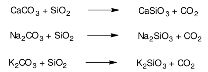 Manufacture of Glass: Step by Step Process