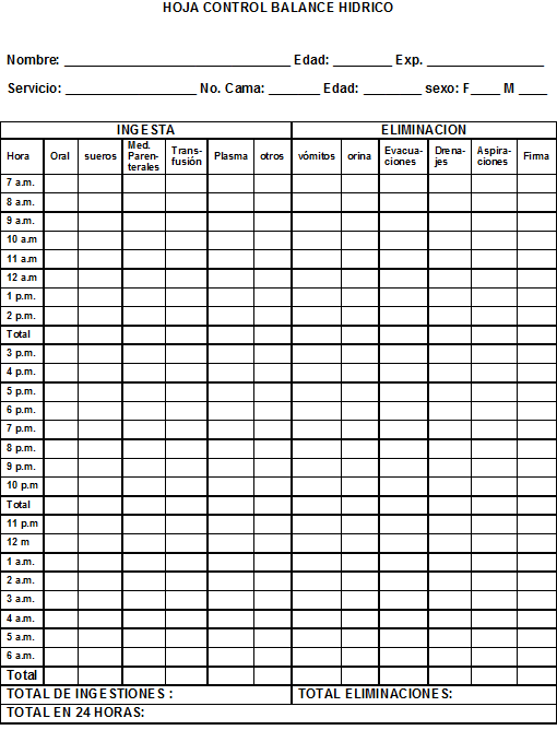 CLASES FUNDAMENTOS DE ENFERMERIA: Balance Hídrico