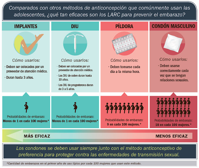 "MÉTODOS DE PREVENCIÓN PARA EL EMBARAZO"
