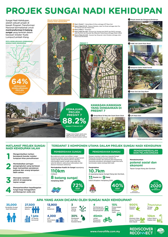 River Of Live | Sungai Klang Dah Jadi Kolam Biru Rupanya - Cahaya Hayati