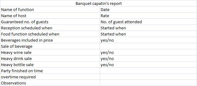 staff calculation and banquet formats