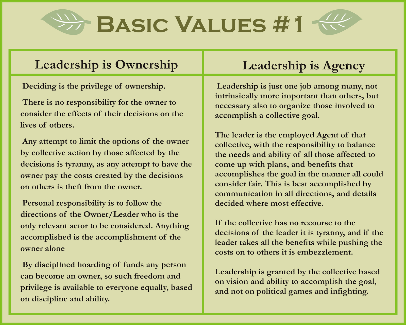 FreeDemocrat's Freedom blog: Basic Values that define the cultural ...