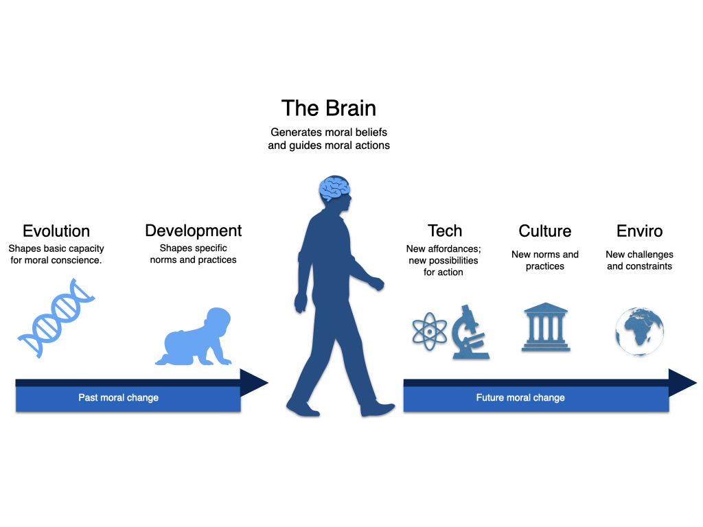 Philosophical Disquisitions: The Mechanics of Moral Change