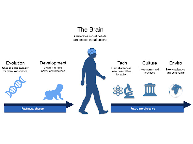 Philosophical Disquisitions: The Mechanics of Moral Change