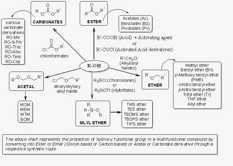 chemistryandpharma: PROTECTING GROUPS - Intro and Protection of ...