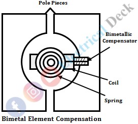 Thermocouple Compensation - Cold Junction & Bridge Type Compensation