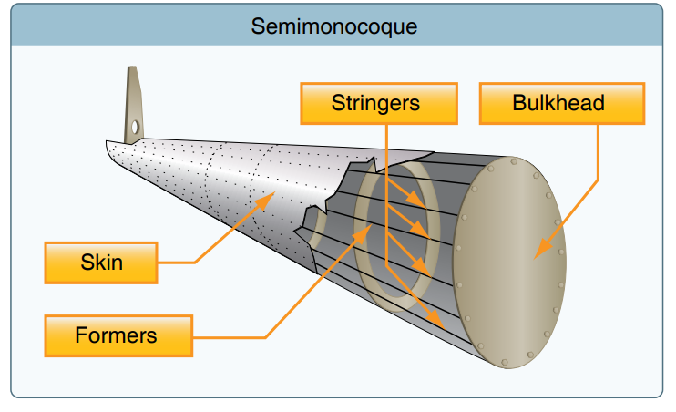 🔴 ️ 10. Tipos de Aviones según su Estructura y Materiales - Types of ...