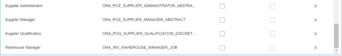 Oracle Application's Blog: Lesson 2: Procure To Pay(P2P) Cycle ...