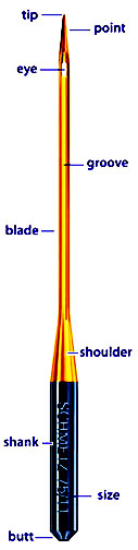 History of the needle and different parts of Needle used in the textile ...
