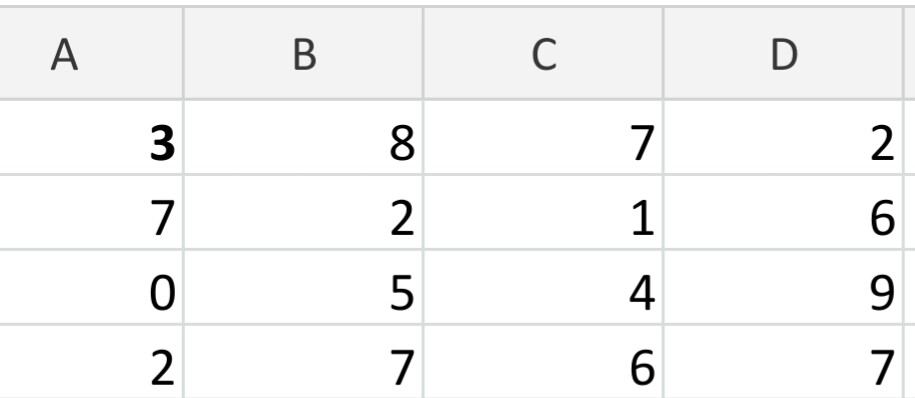 31 October 2020 magnum chart