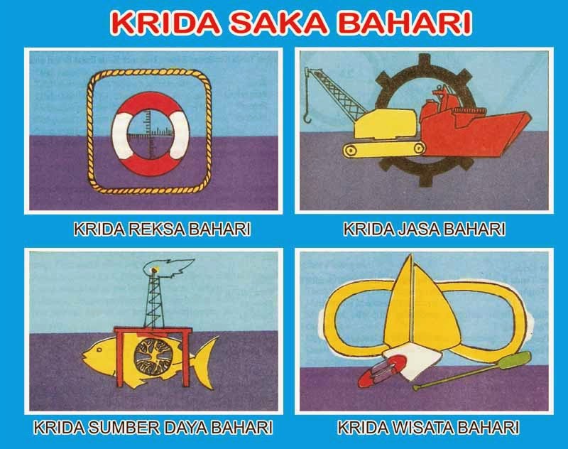 Mengenal Satuan Karya Pramuka (Saka) Bahari - ANEKA JENIS SANDI PRAMUKA