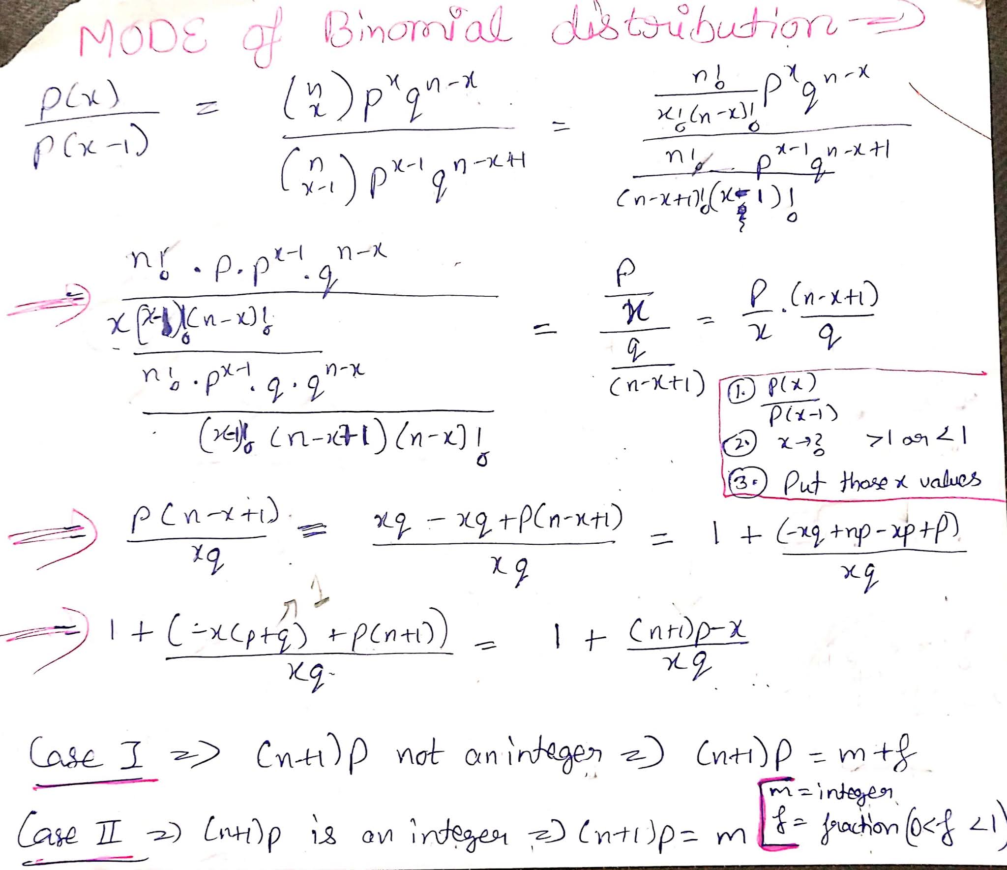Binomial distribution