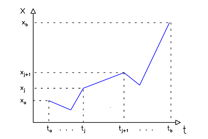 DivulgaMadrid: La integral de camino de Feynman de una partícula ...