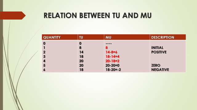 ECONOMICS,COMMERCE AND MANAGEMENT: उपयोगिता विश्लेषण पहला भाग ( UTILITY ...