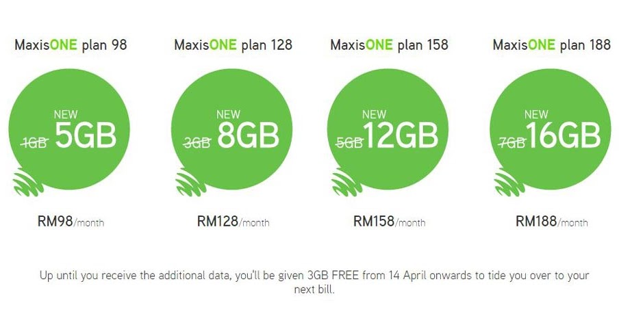 Maxis Kemaskini Pakej One Plan – Tingkatkan Kuota Data Untuk Semua ...