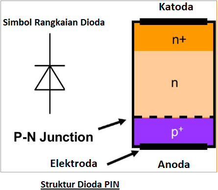 Karakteristik Dioda PIN - Cara Kerja dan Aplikasi - Belajar Elektronika
