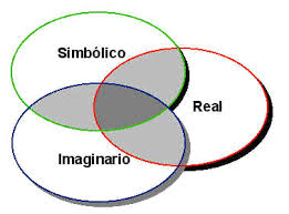 Psi em Movimento: O SIMBÓLICO, O IMAGINÁRIO E O REAL
